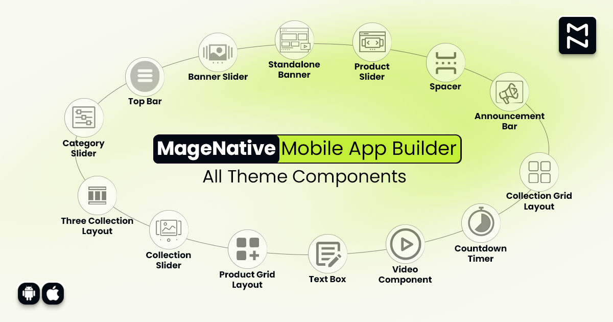 A Guide to All Theme Components in MageNative App Builder